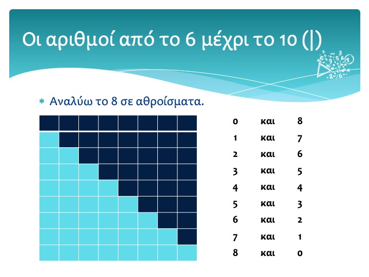 Εκπαιδευτικό για όλα τα μαθήματα της α δημοτικού on line
